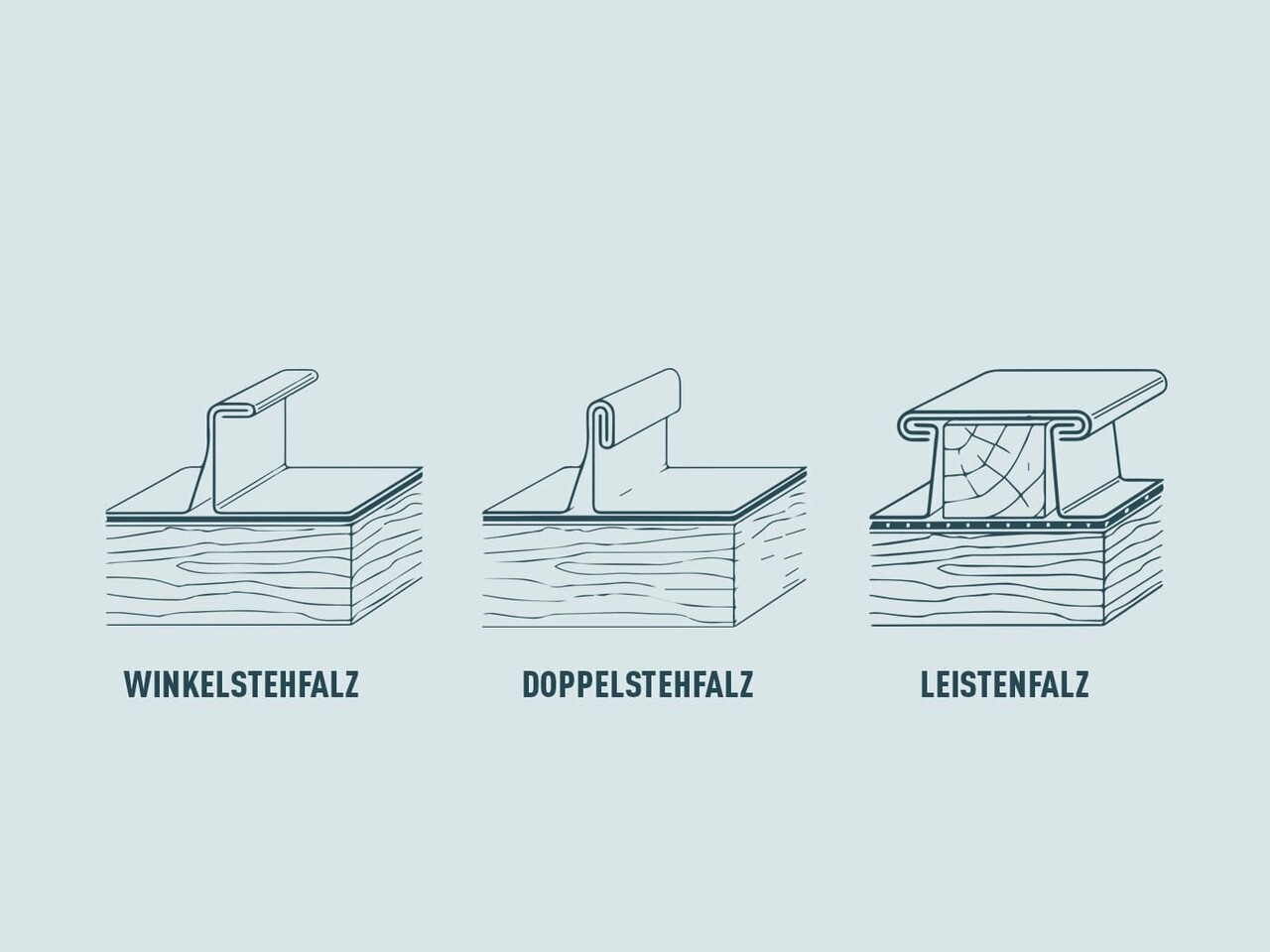 FALZONAL® – Perfekt für unterschiedlichste Falztechniken | PREFA