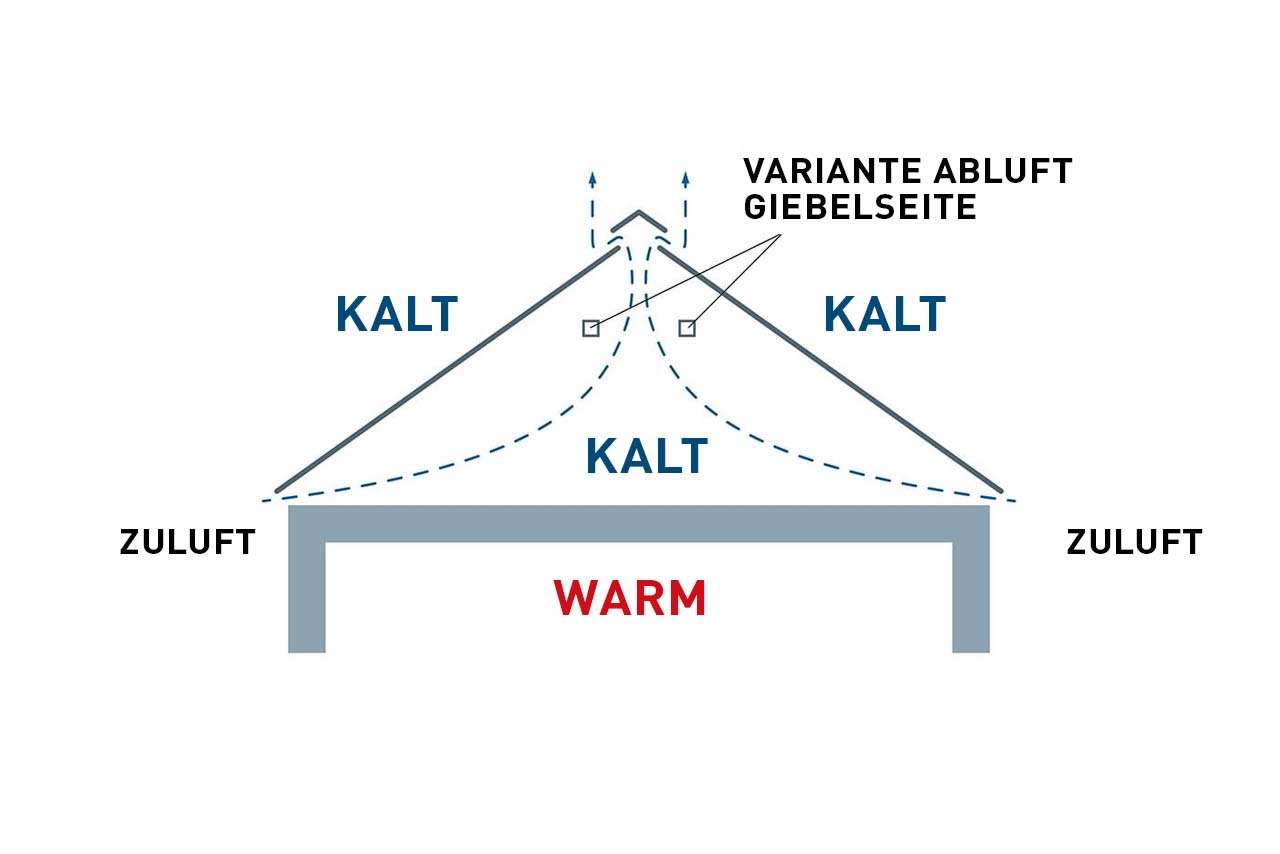 Welchen Dachaufbau braucht mein PREFA Aluminiumdach? | PREFA