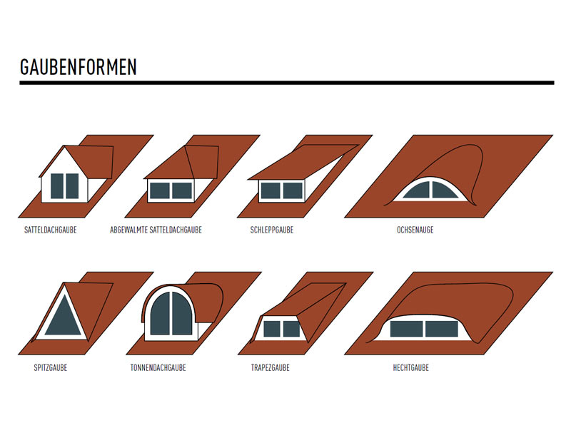 Tipps für die Wahl der richtigen Dacheindeckung für Ihr neues Dach | PREFA