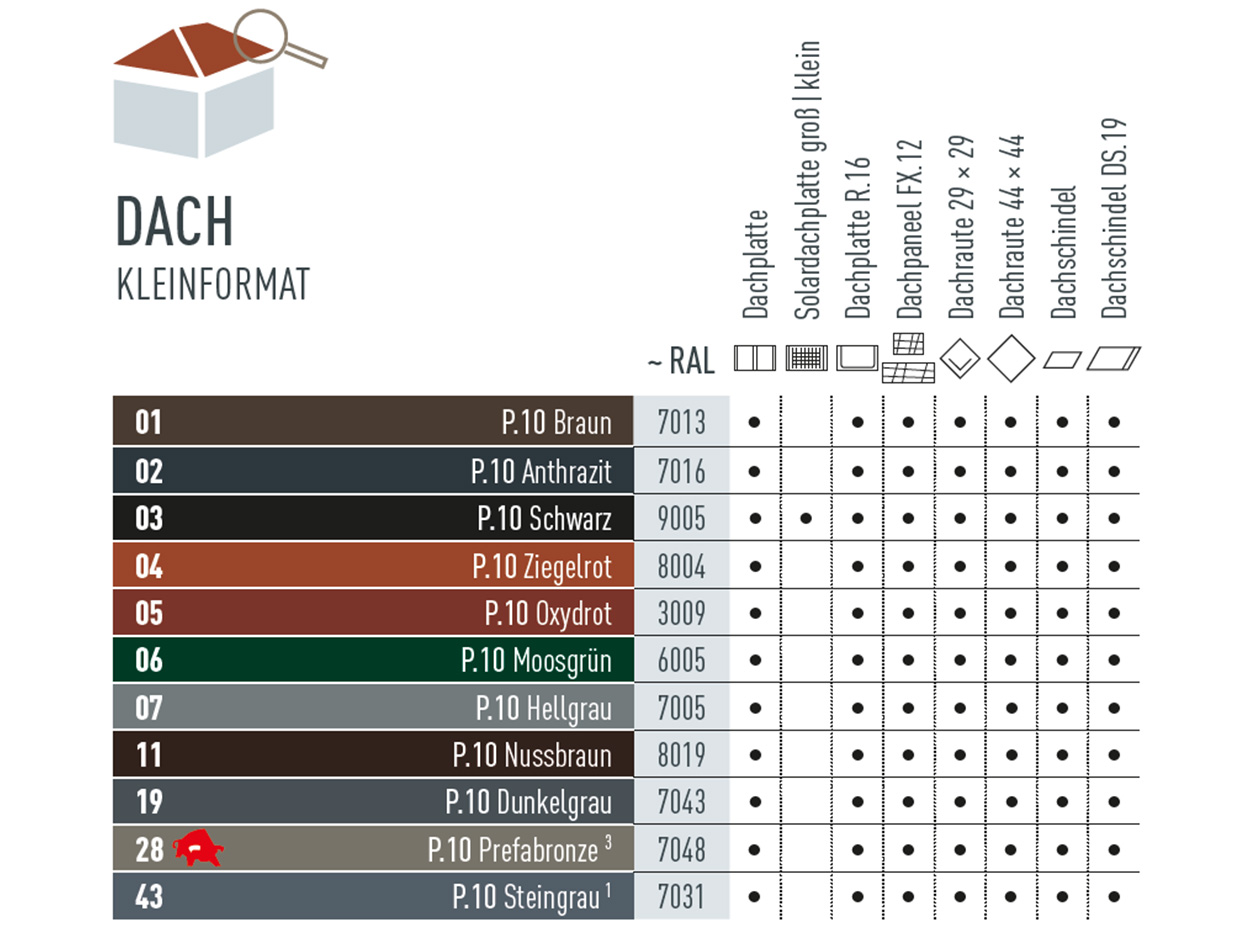 Über die Farben | PREFA